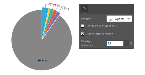 Data Label Optimization